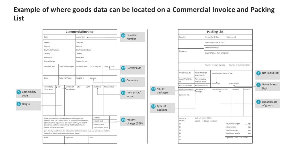 TSS Assisted Completion Service - Northern Ireland Customs and Trade ...