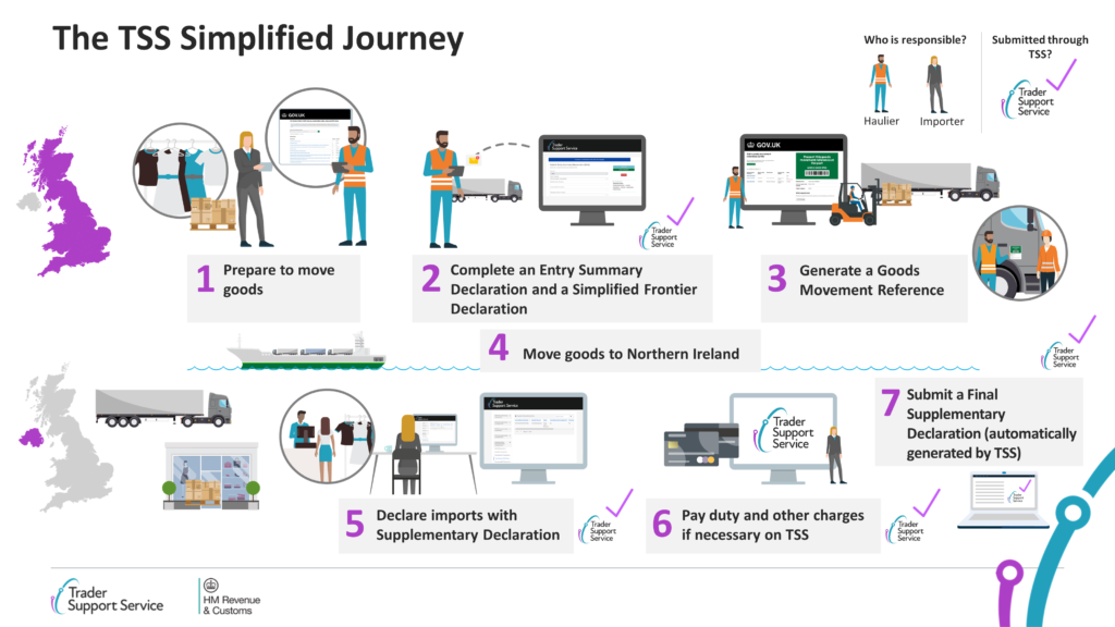 A Beginner's Guide for importing goods to Northern Ireland - Northern ...