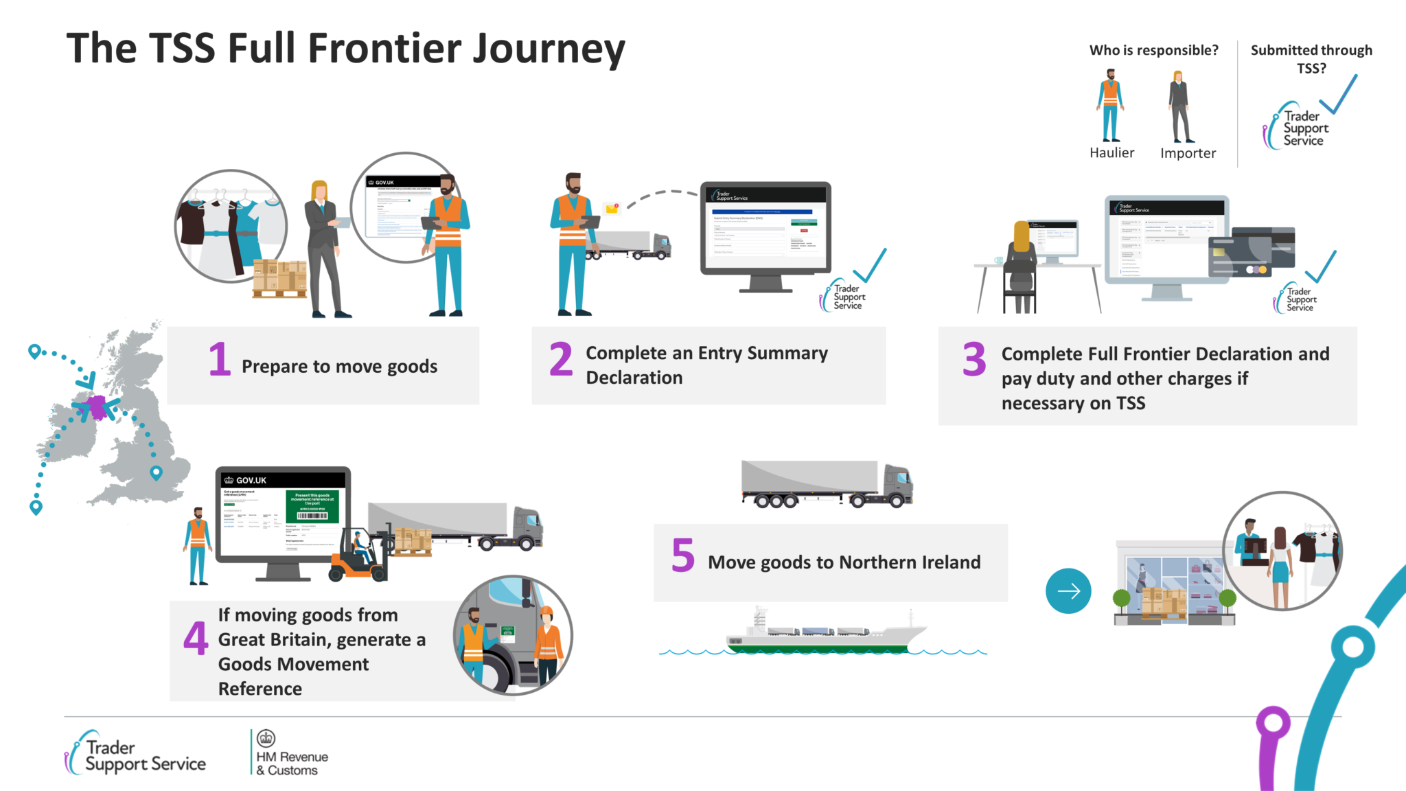 A Beginner's Guide for importing goods to Northern Ireland - Northern ...
